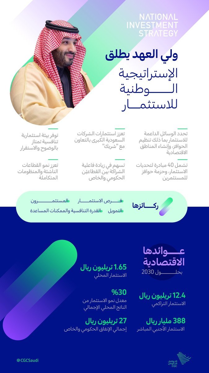 إطلاق الاستراتيجية الوطنية للاستثمار Franchising Sa الامتياز التجاري